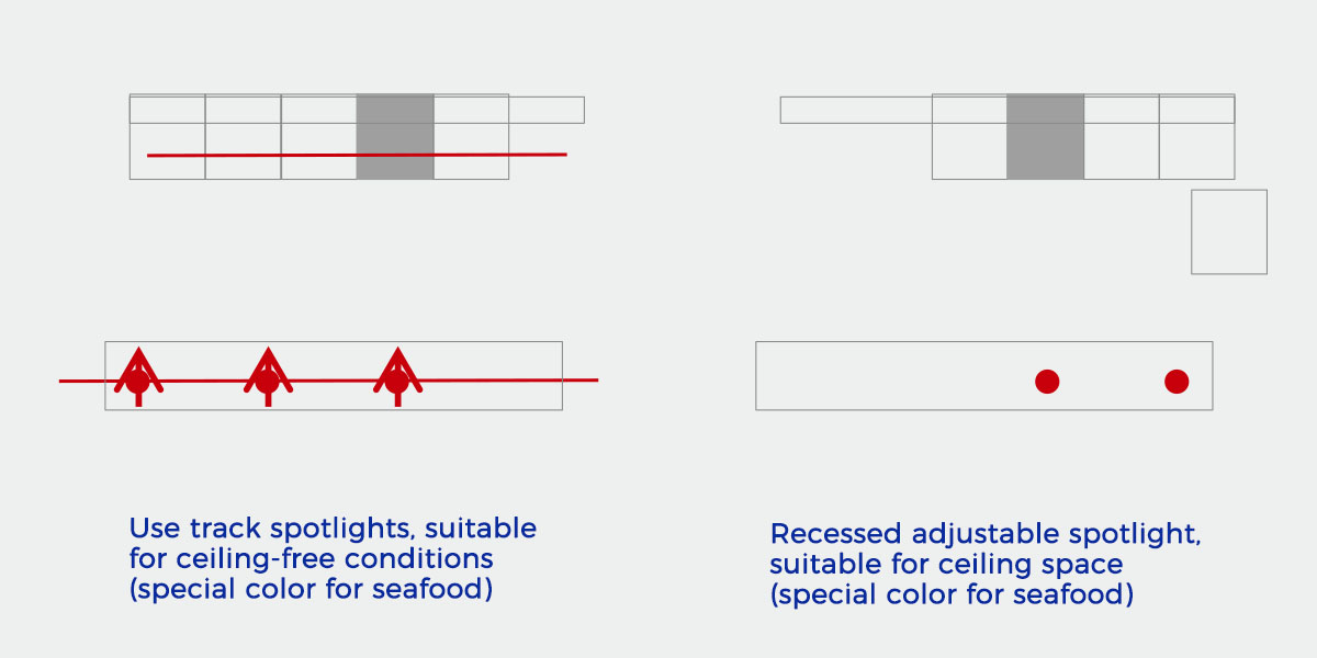 Supermarket Light - Highbright Retail Solutions