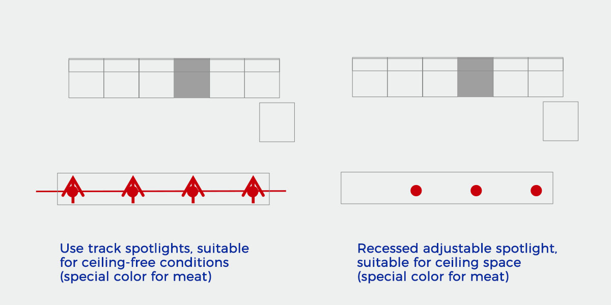 Supermarket Light - Highbright Retail Solutions
