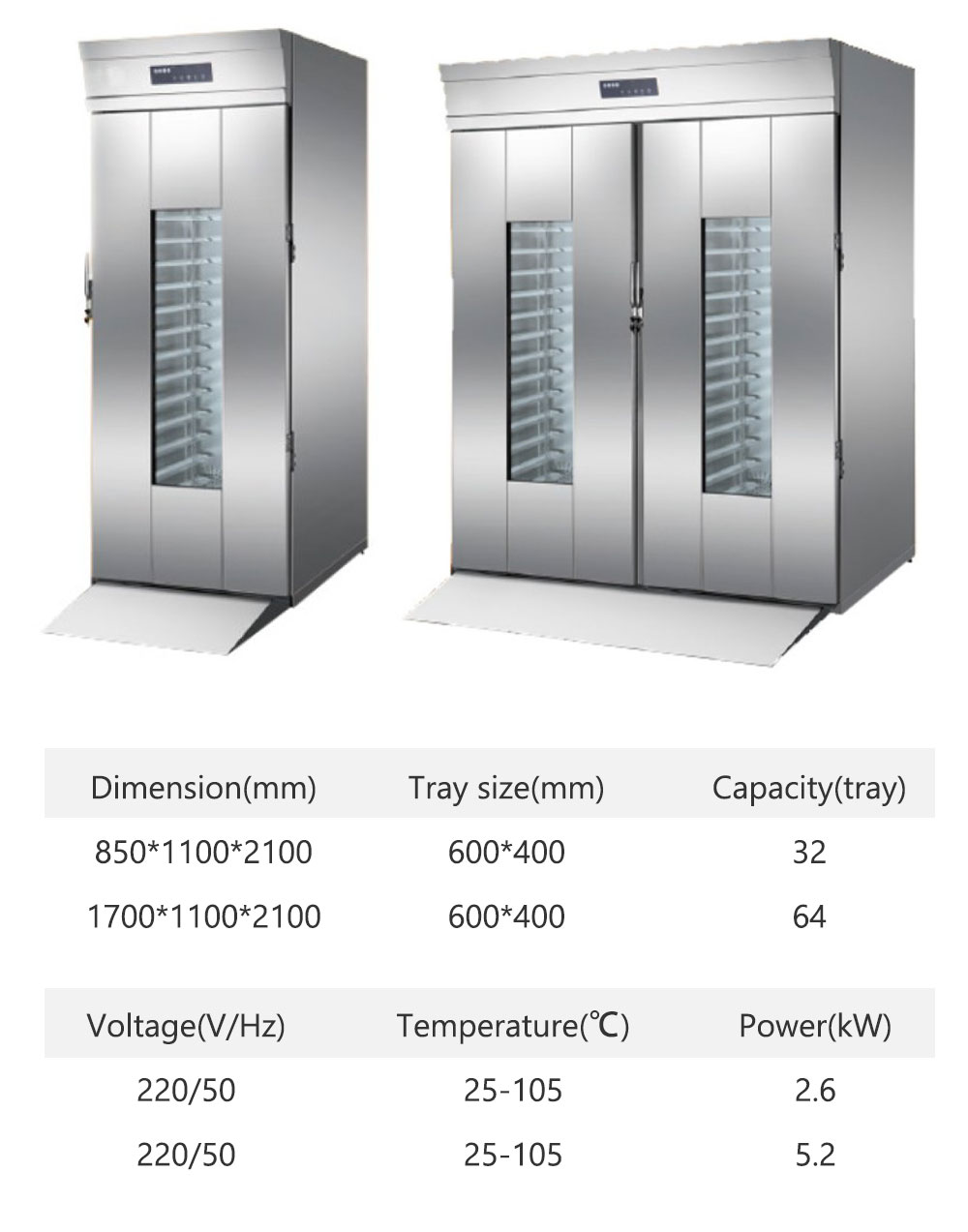 Commercial 25~105℃ Two Doors Proofer
